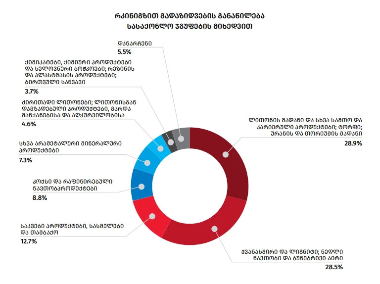 2023 წელს საქართველოს რკინიგზით 13.6 მლნ. ტონა ტვირთი გადაიზიდა - საქსტატი